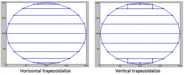 Pattern Fracturing – UHNF
